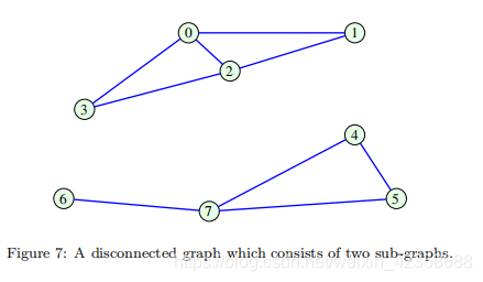 Graph Signal Processing——Part I: Graphs, Graph Spectra, and Spectral Clustering （文献翻译）-CSDN博客