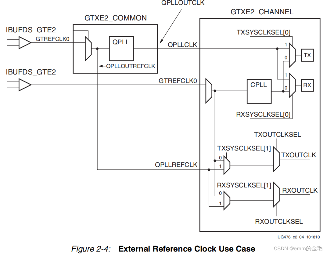 GT资源-GT_COMMON_gt common-CSDN博客