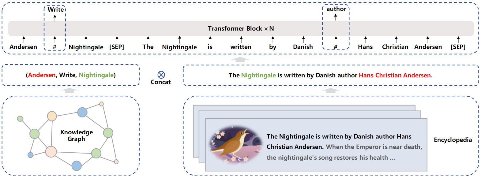 详细介绍ERNIE 3.0: Large-scale Knowledge Enhanced Pre-training for Language ...