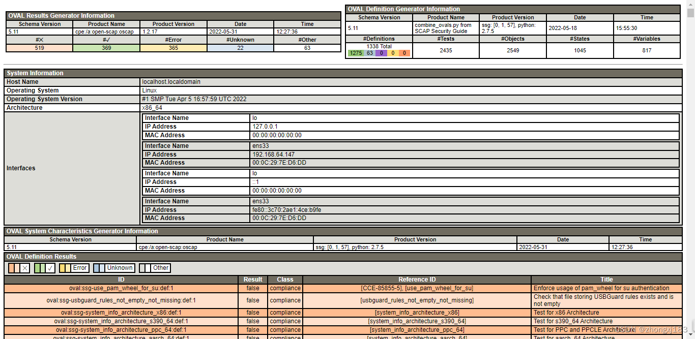 OpenSCAP安装与使用_openscap工具的安装和使用-CSDN博客