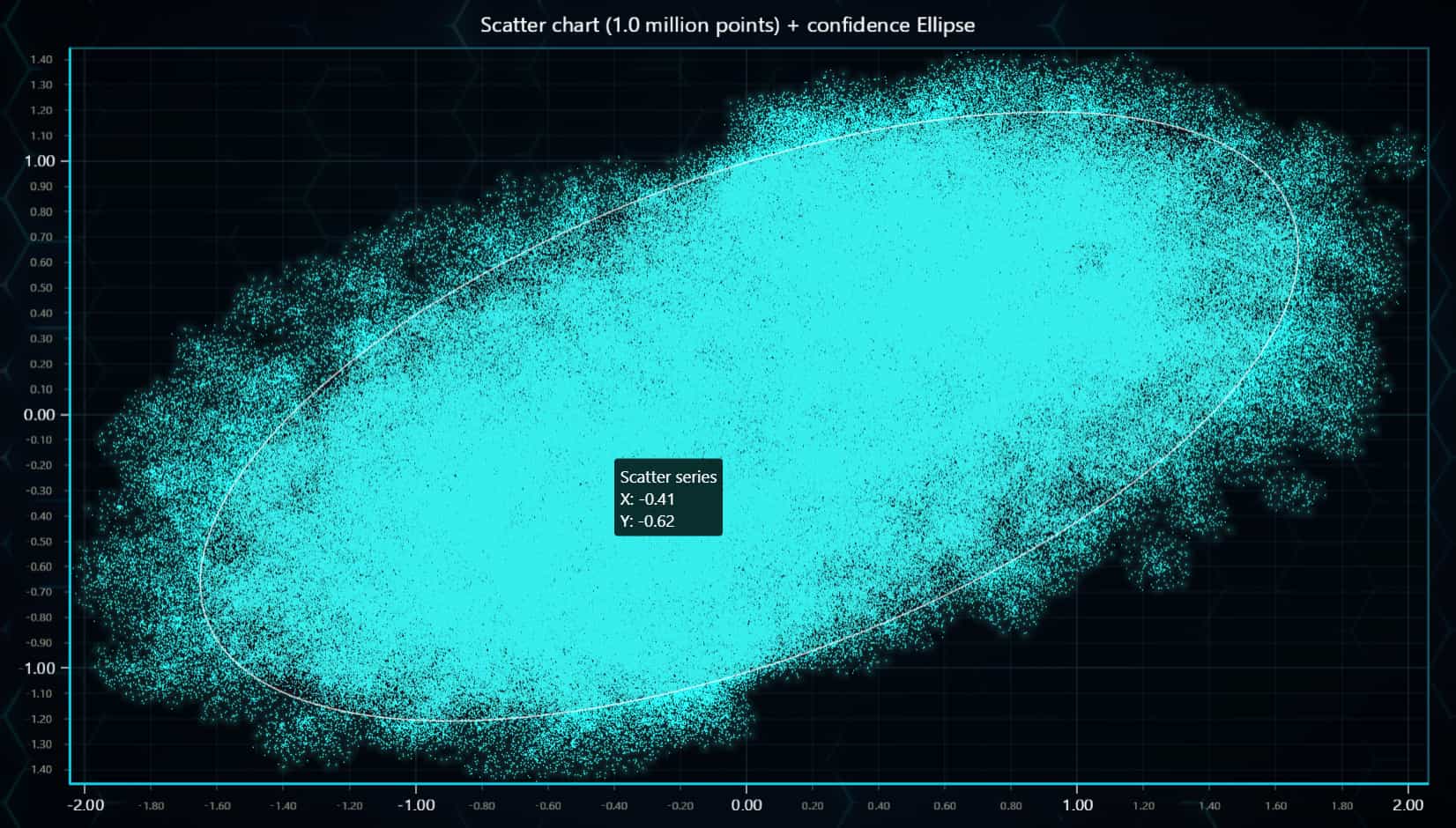 JavaScript图表库LightningChart JS 全新发布v6.0——拥有全新的光标_lighteningchart js-CSDN博客