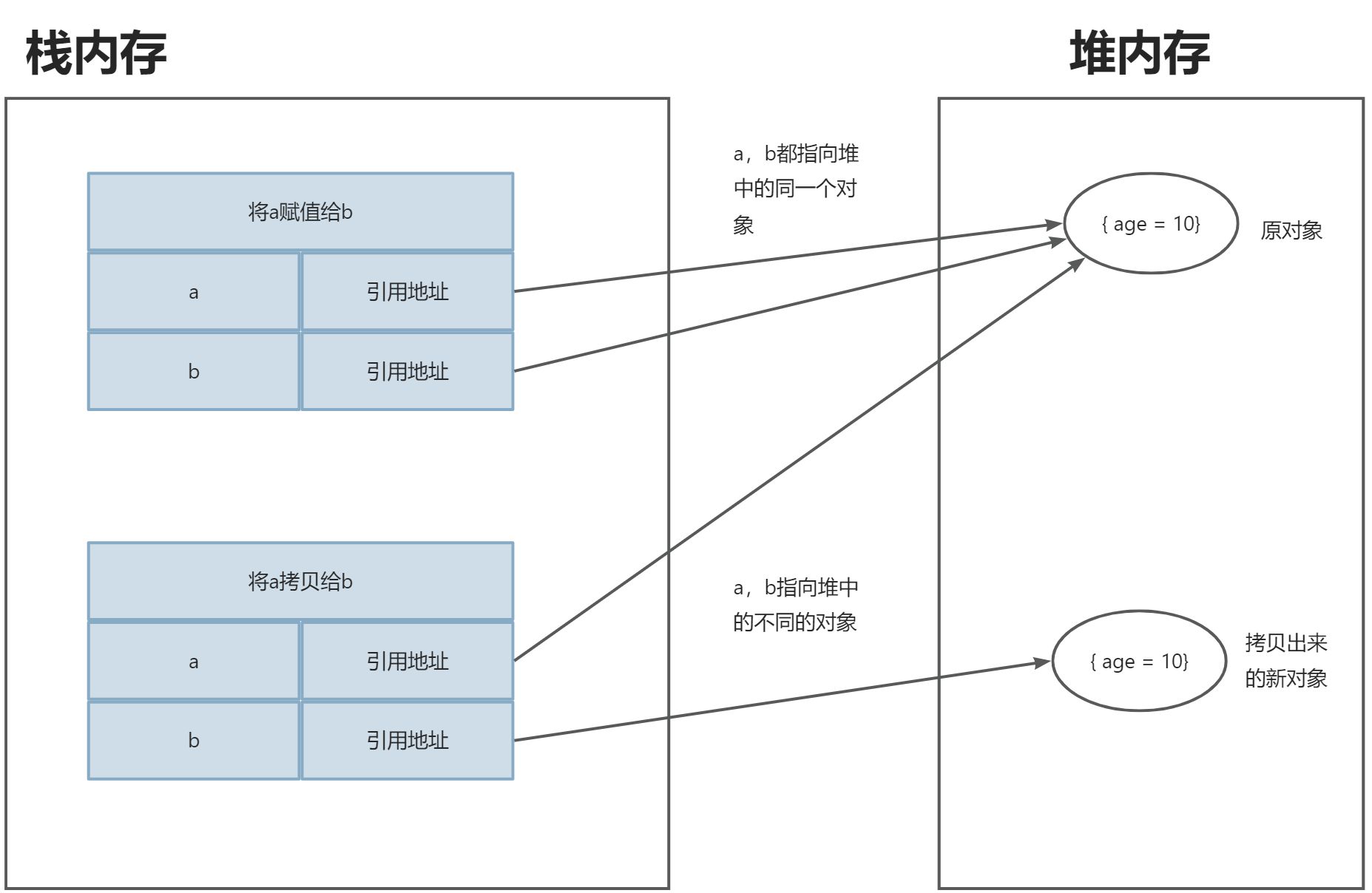 我与深拷贝_radash 深拷贝-CSDN博客