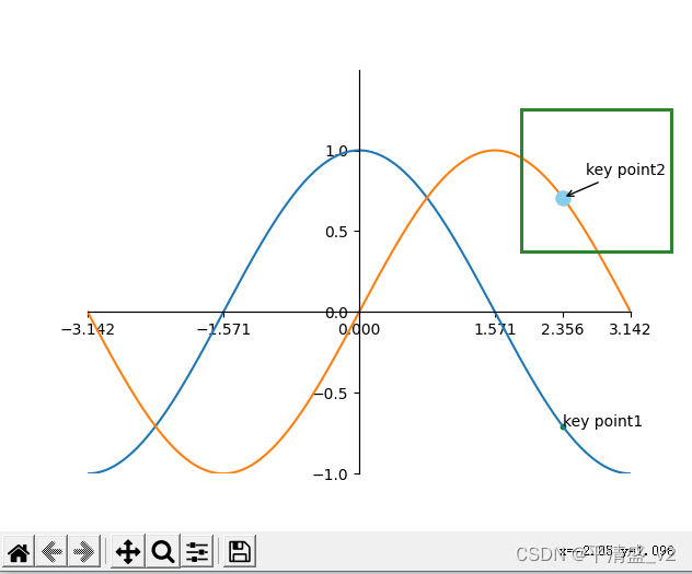 Matplotlib添加 Annotation 箭头标注matplotlibcpp画箭头 Csdn博客