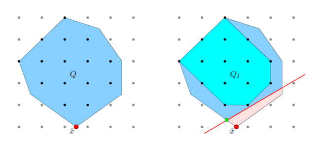 量子计算论文精讲 | SCIP求解MINLP问题_scip求解器-CSDN博客