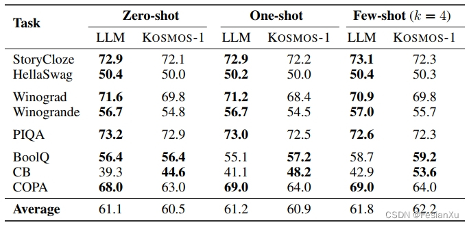 Kosmos-1: 通用接口架构下的多模态大语言模型-CSDN博客
