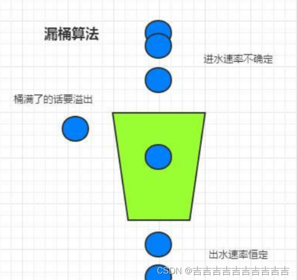 Nginx 流量限制（最有用的功能之一）nginx 限流 Csdn博客 