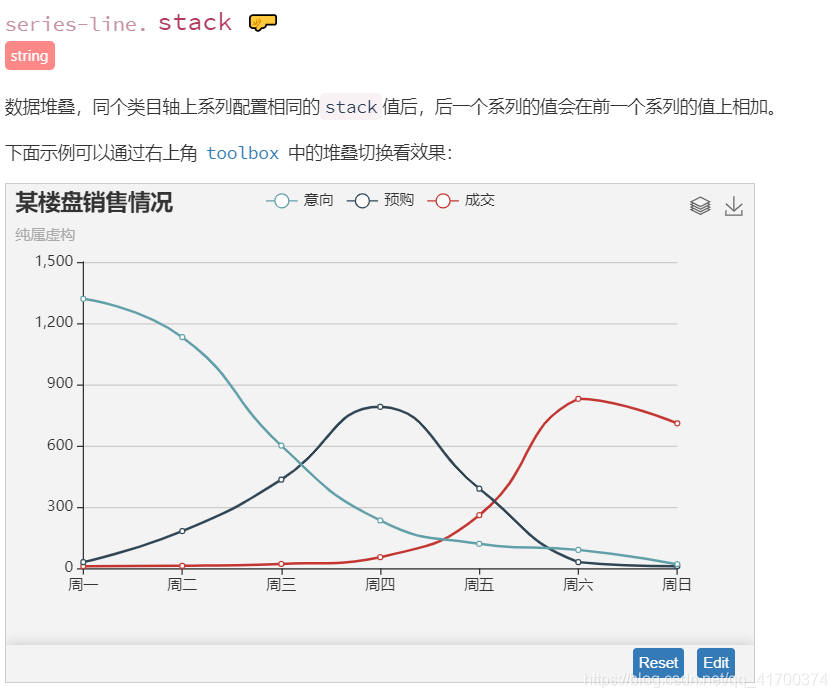 Echarts中的series设置stack参数_echarts series stack-CSDN博客