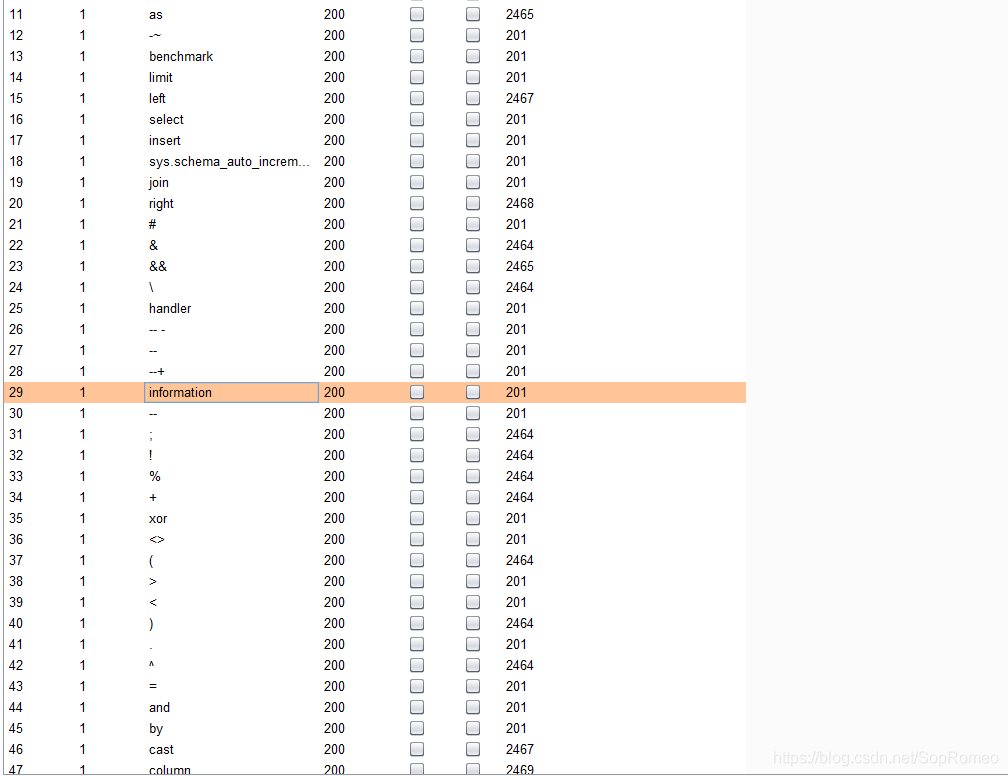 [NCTF2019]SQLi-CSDN博客