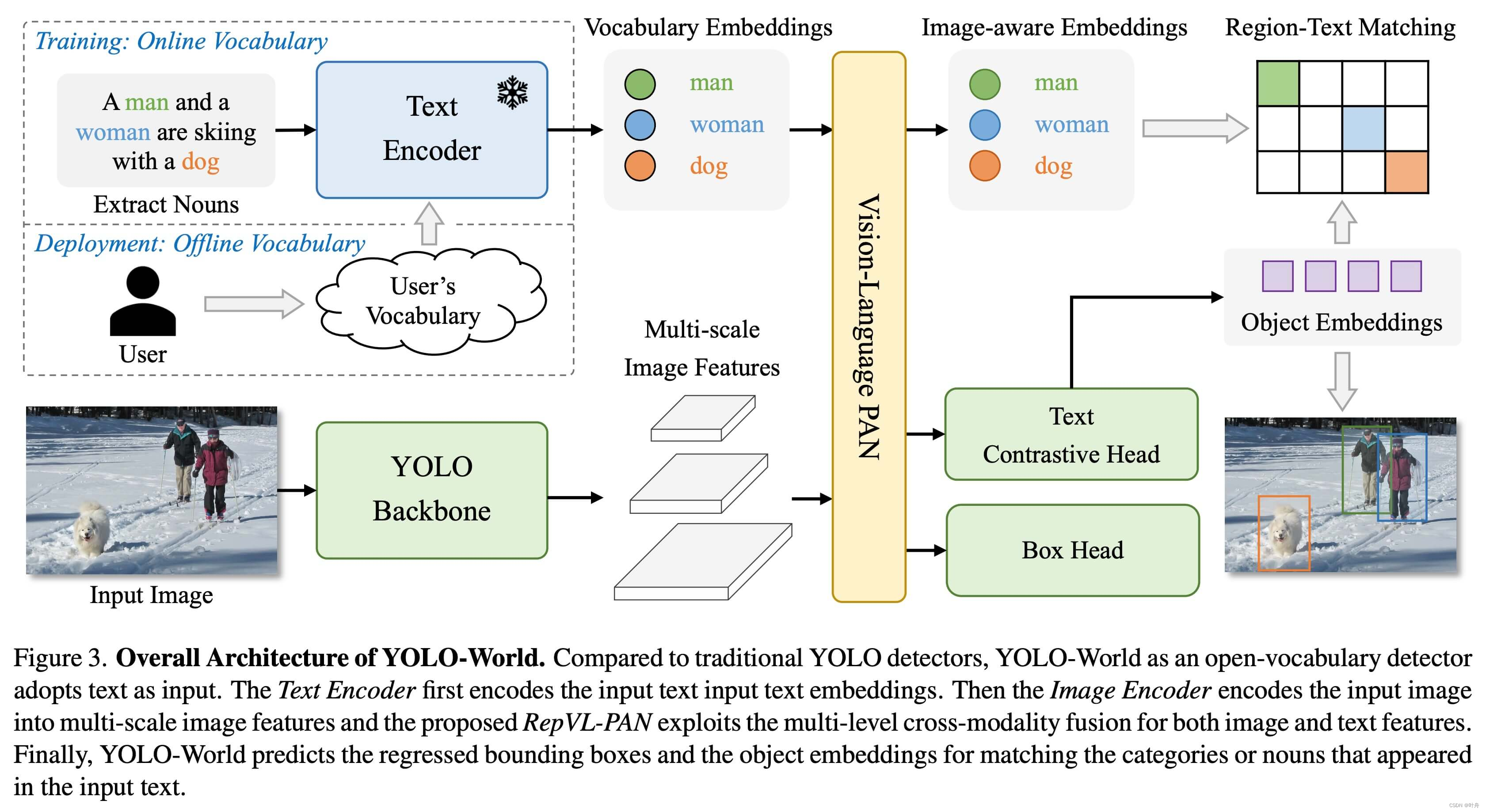 YOLO-World初体验：Ultralytics版本，可直接上手，离线运行_yolo world-CSDN博客
