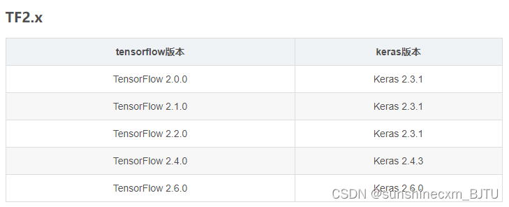 使用豆瓣源安装keras_CPU-CSDN博客