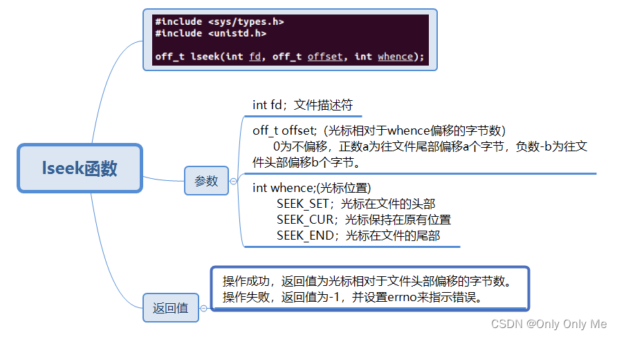 Linux文件编程read函数与lseek函数_read执行后 需要lseek指定位置接着读取-CSDN博客