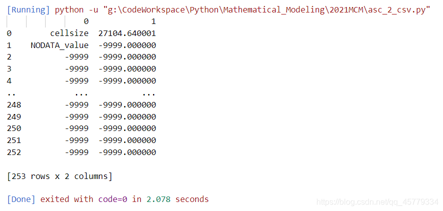 python——基于Pandas读取asc文件并保存为csv格式_asc转csv-CSDN博客