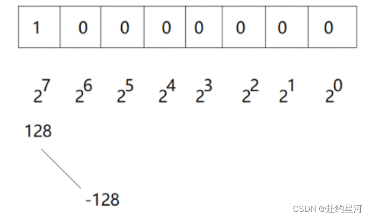 Java入门教程：从基础到IDE使用及编码问题-CSDN博客