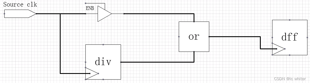 FPGA--synplify+vivado综合 时钟路径优化Error_synplify vivado约束-CSDN博客