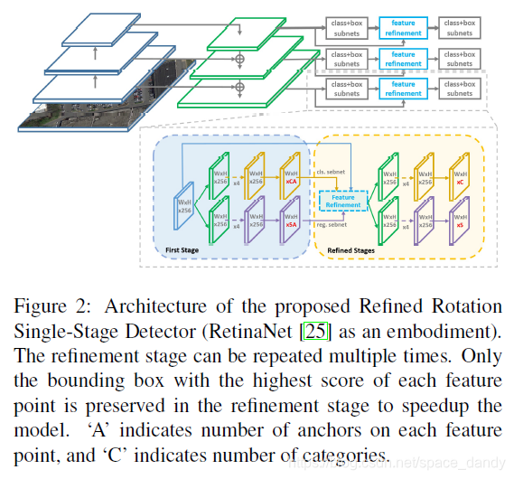 R3Det: Refined Single-Stage Detector with Feature Refinement for Rotating Object-CSDN博客