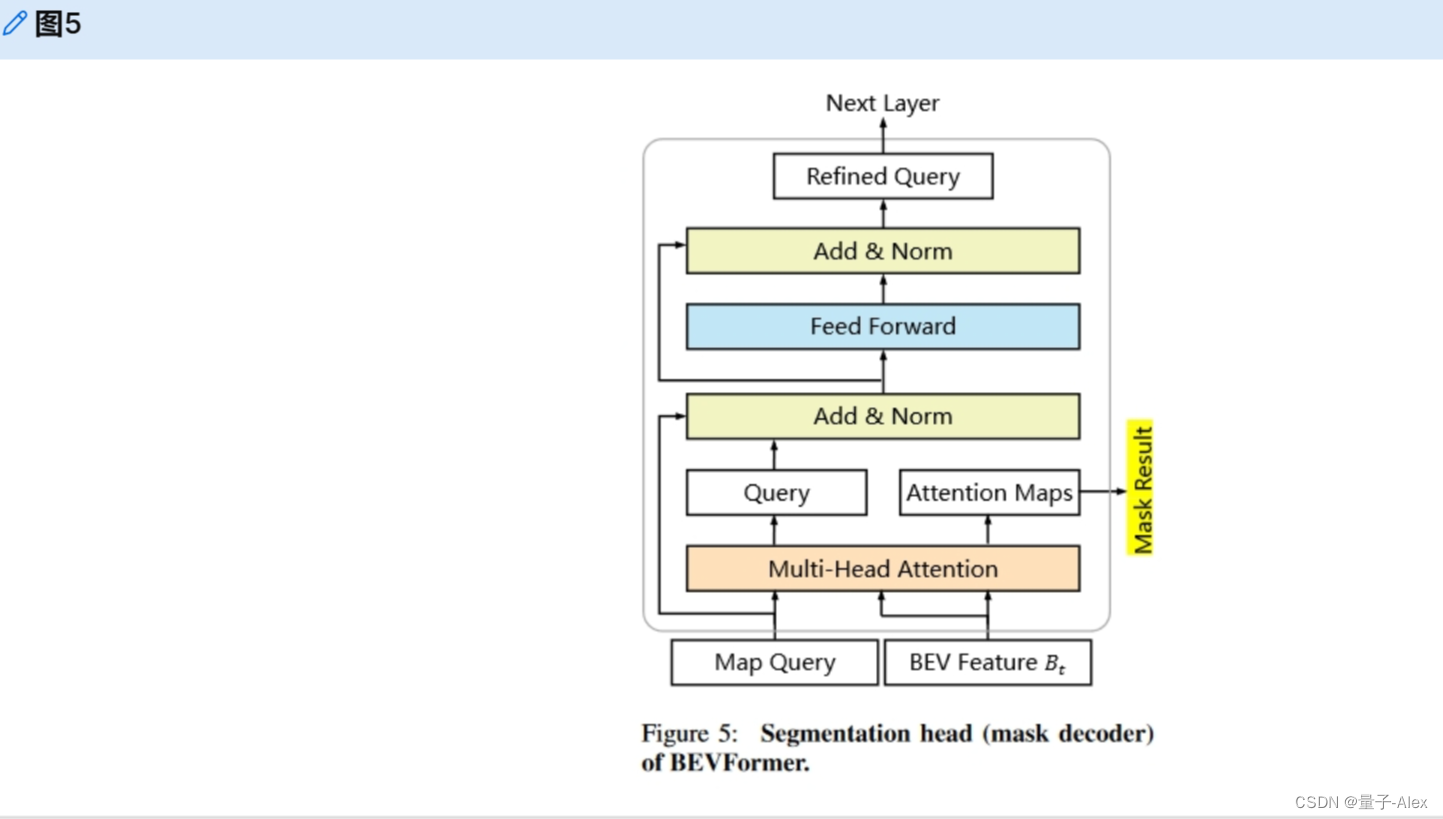 【CV论文精读】【BEV感知】BEVFormer：通过时空Transformer学习多摄像机图像的鸟瞰图表示-CSDN博客