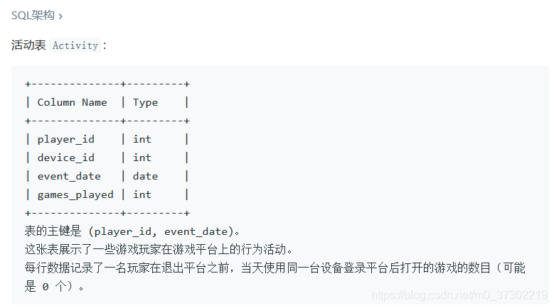 LeetCode-SQL-511. 游戏玩法分析 I_sql511-CSDN博客