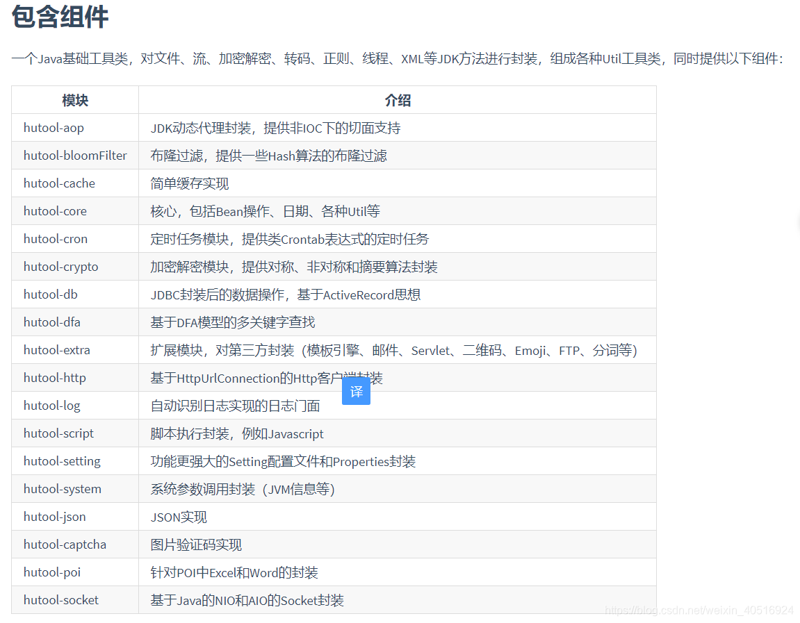 springboot整合Hutool（Java工具包）_springboot hutool打包-CSDN博客