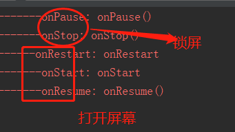 Android Activity的onRestart()方法_android onrestart-CSDN博客