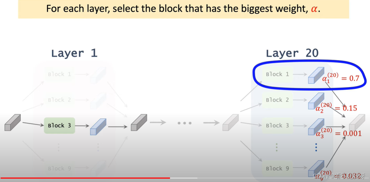 Darts与FBNet自动架构搜索-CSDN博客