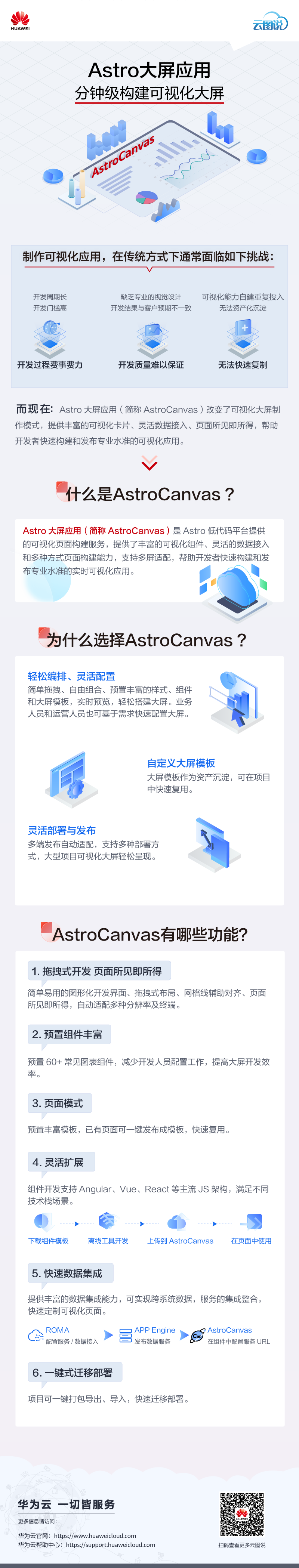 云图说｜分钟级构建业务大屏——Astro大屏应用-CSDN博客