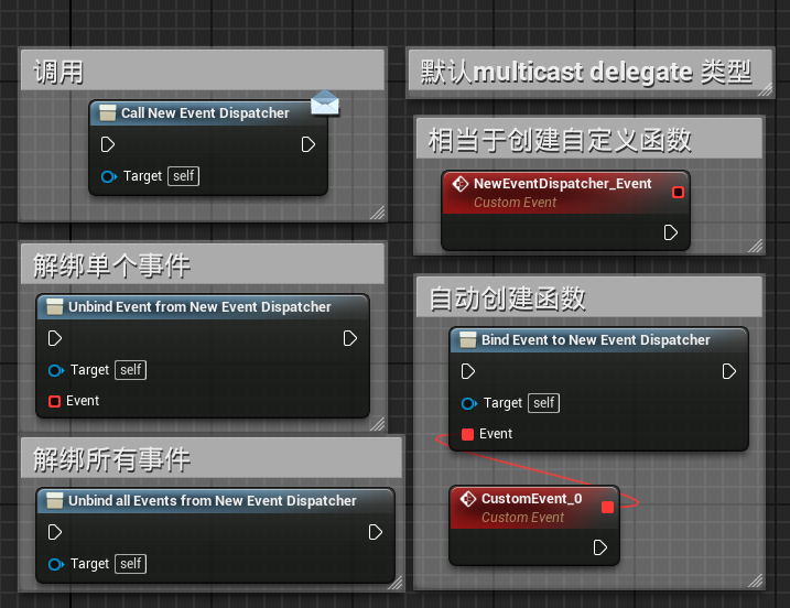 UE4 C++：Delegate委托_fdelegatehandle-CSDN博客