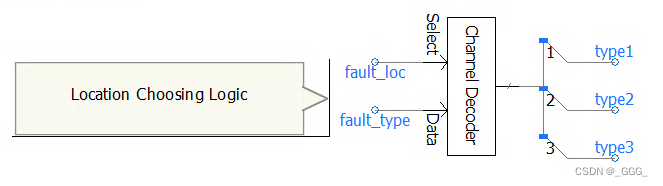 PSCAD学习笔记（4.4）AC Faults交流故障：故障位置、类型、波形点和阻抗_pscad control panel-CSDN博客