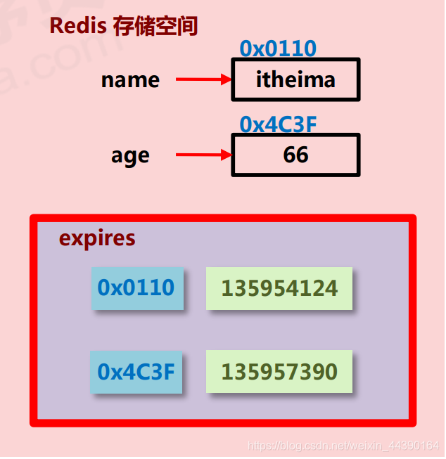 redis删除策略_redis ttl -1-CSDN博客