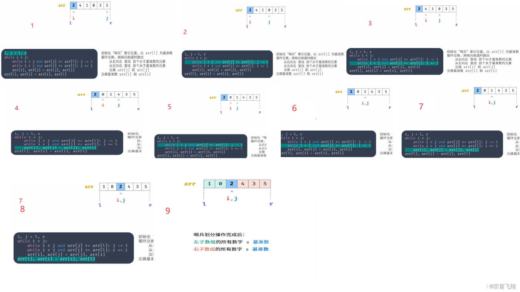 快速排序QuickSort-CSDN博客