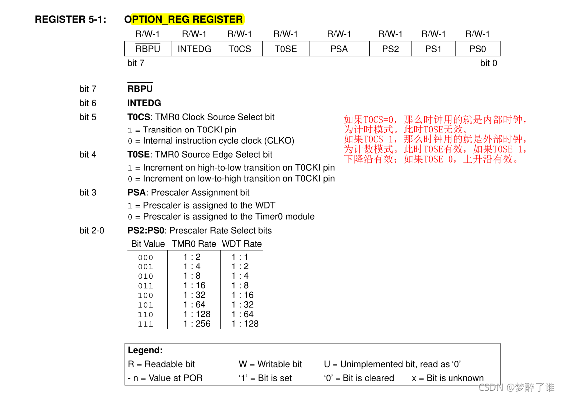 PIC16F877A单片机 （中断与定时器Timer0）_pic16f timer0-CSDN博客