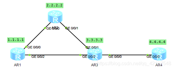 HuaWei 配置OSPF IP FRR_华为路由器配置frr-CSDN博客
