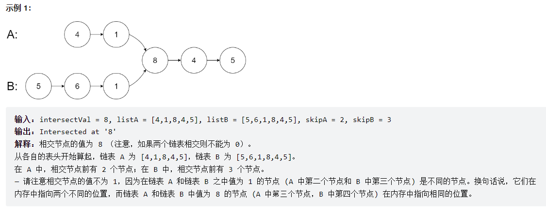Leetcode刷题1_head=[1,2,3,4,5],left=2,right=4-CSDN博客