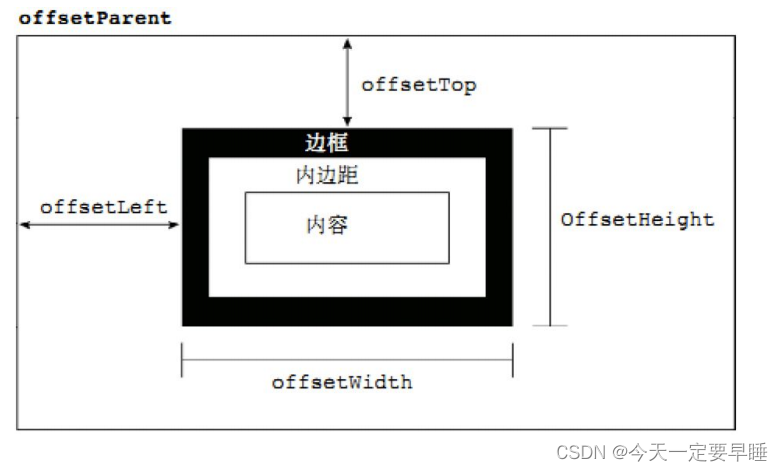 PC端网页特效（offset 系列、client系列、scroll系列、mouseenter鼠标事件）_mouseenter事件鼠标距离电脑屏幕-CSDN博客