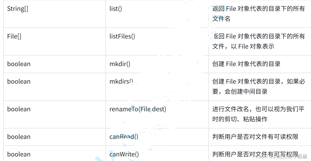 总结file类的用法及inputstream、outputstream的用法inputstream File Csdn博客 7983