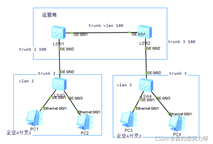 vlan-mapping 交换机配置_思科vlan map-CSDN博客