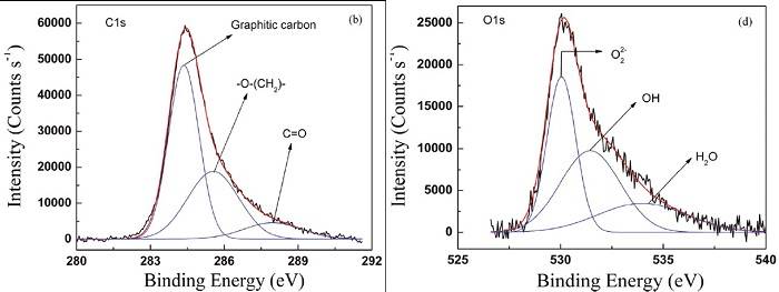 XPS测试基本理论-科学指南针-CSDN博客