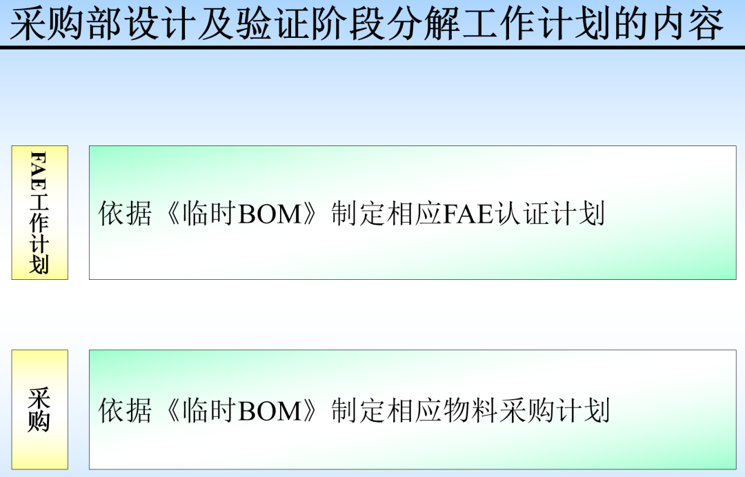 IPD 5. 史上最全的华为IPD集成产品开发流程各阶段操作指引_lite-ipd 流程-CSDN博客