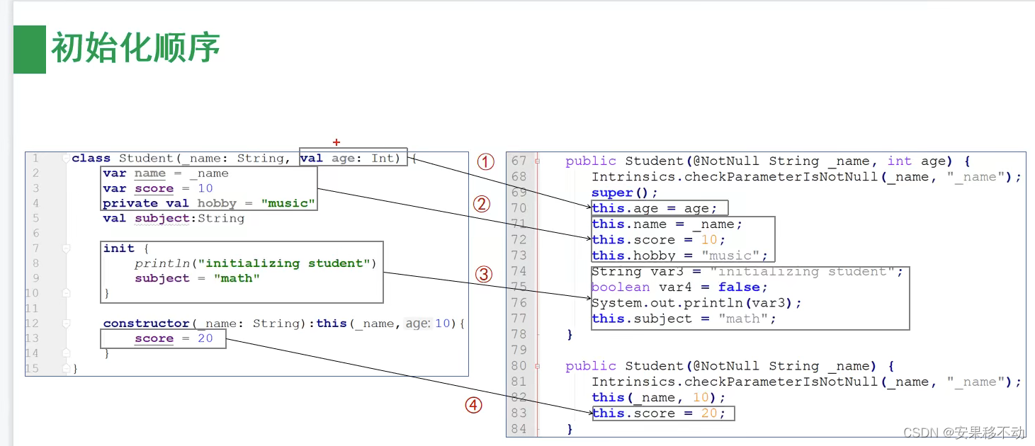 Kotlin 主构造函数 次构造函数 默认参数 init代码块 初始化顺序_set(value) {} kotlin-CSDN博客