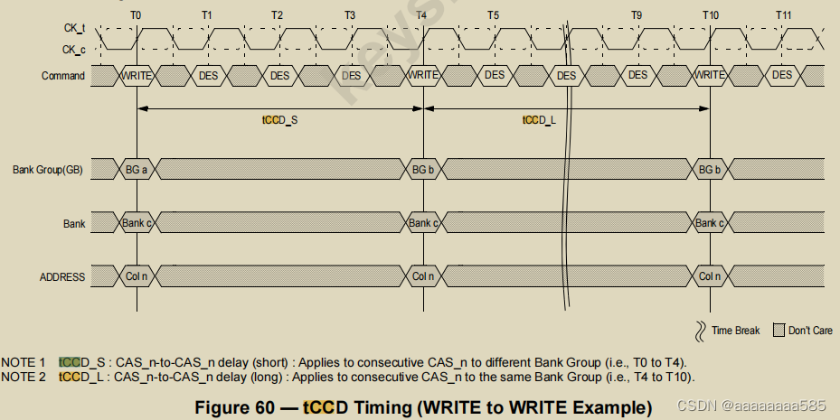 DDR4 timing 参数-CSDN博客