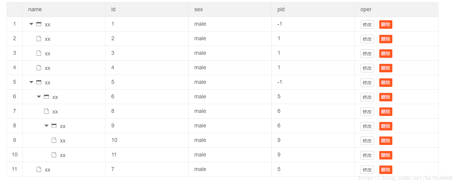TP5.1 Layui (无限级)树形表格treetable_layui 实现无限极分类-CSDN博客