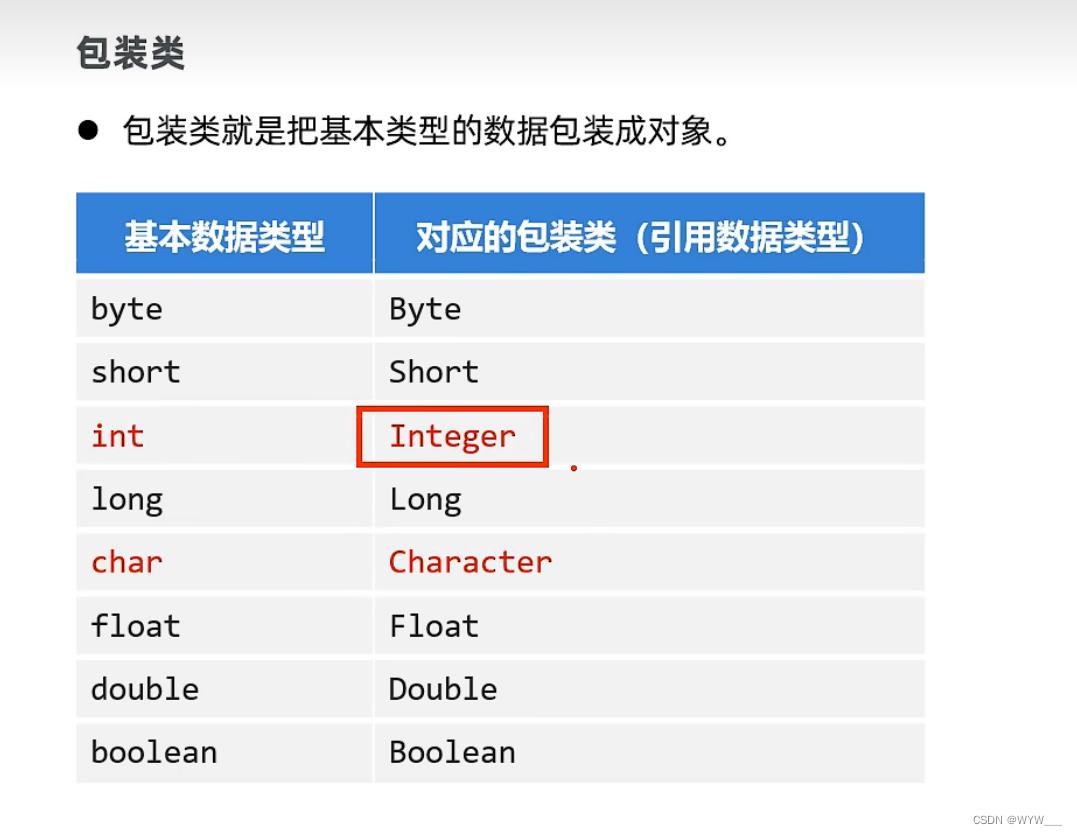 2023/11/3toString等重写,克隆,包装类,StringBuilder等类,System,Runtime,BigDecimal,Date,SimpleDateFormat ...