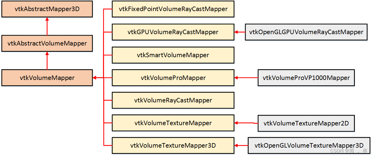 VTK：体绘制——不透明度传输函数_vtk 不透明度函数-CSDN博客