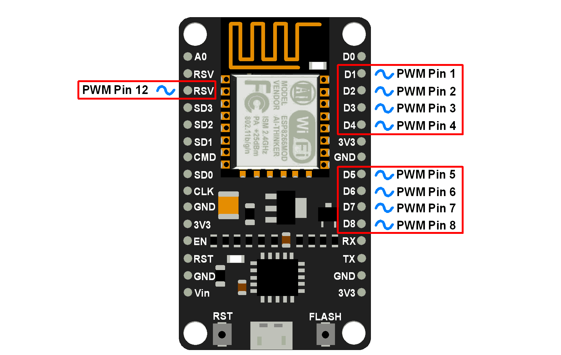 WiFi-ESP8266入门开发(十一)-使用PWM_esp8266 pwm-CSDN博客