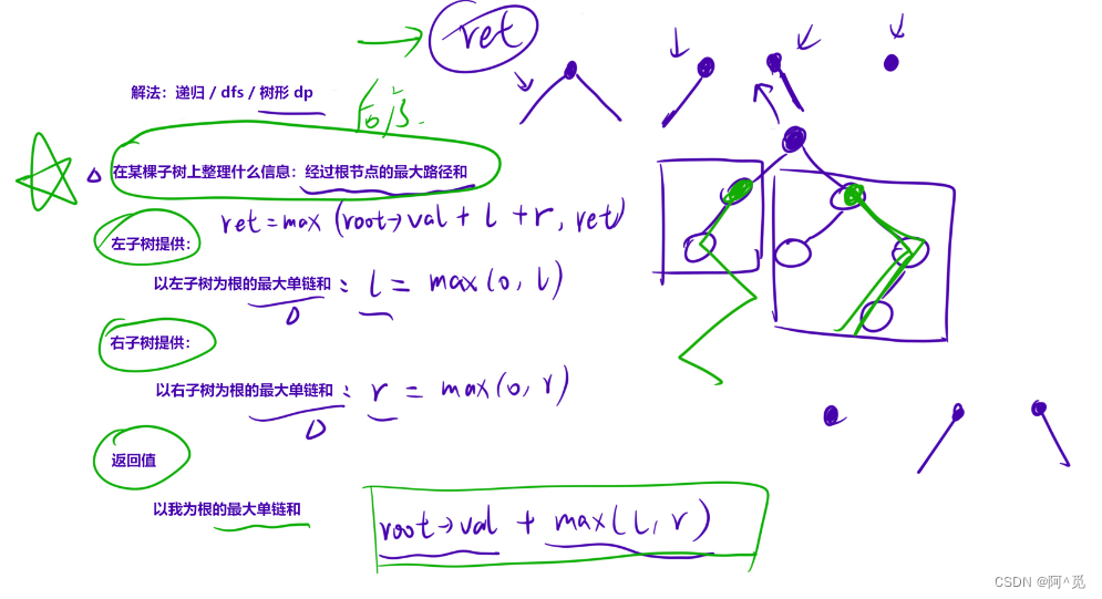 C++笔试强训day28-CSDN博客