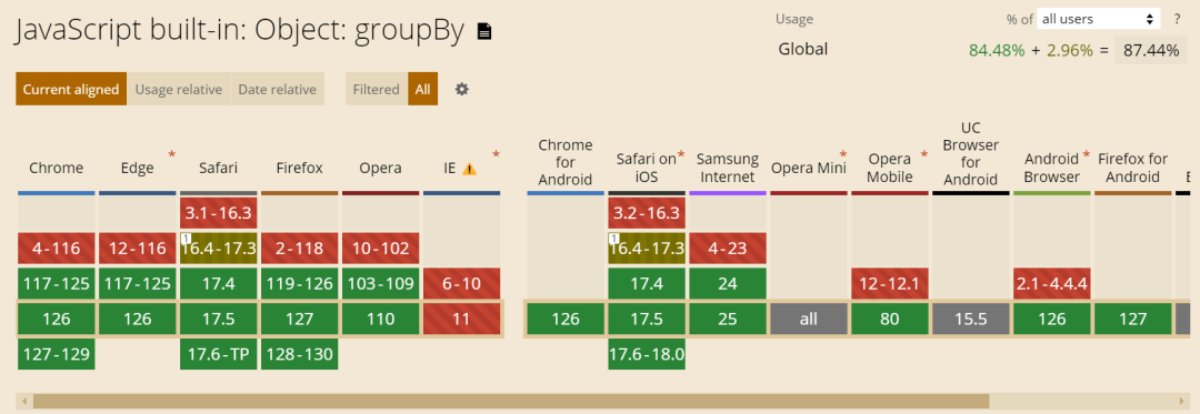 JavaScript ES15 新特性正式发布！全网最详细讲解！-CSDN博客