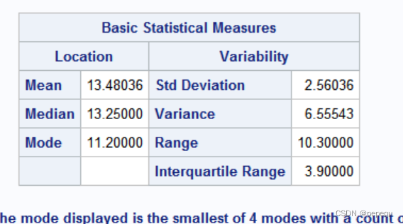 SAS学习笔记-CSDN博客