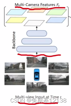 BEVFormer：多传感器融合与时空注意力在3D检测中的应用-CSDN博客