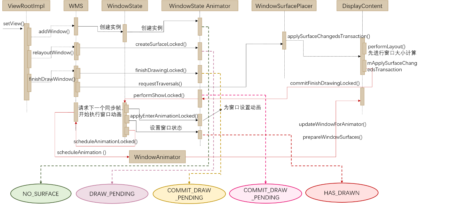 黑屏分析~_bufferstatelayer-CSDN博客