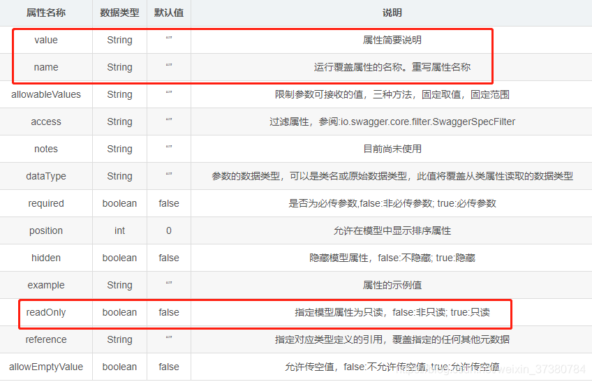 Swagger注解-@ApiModel 和 @ApiModelProperty-CSDN博客