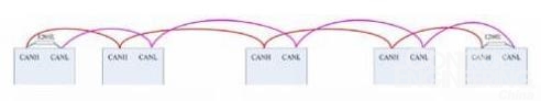 CAN总线如何规范的布线？_can终端电阻的接法图-CSDN博客